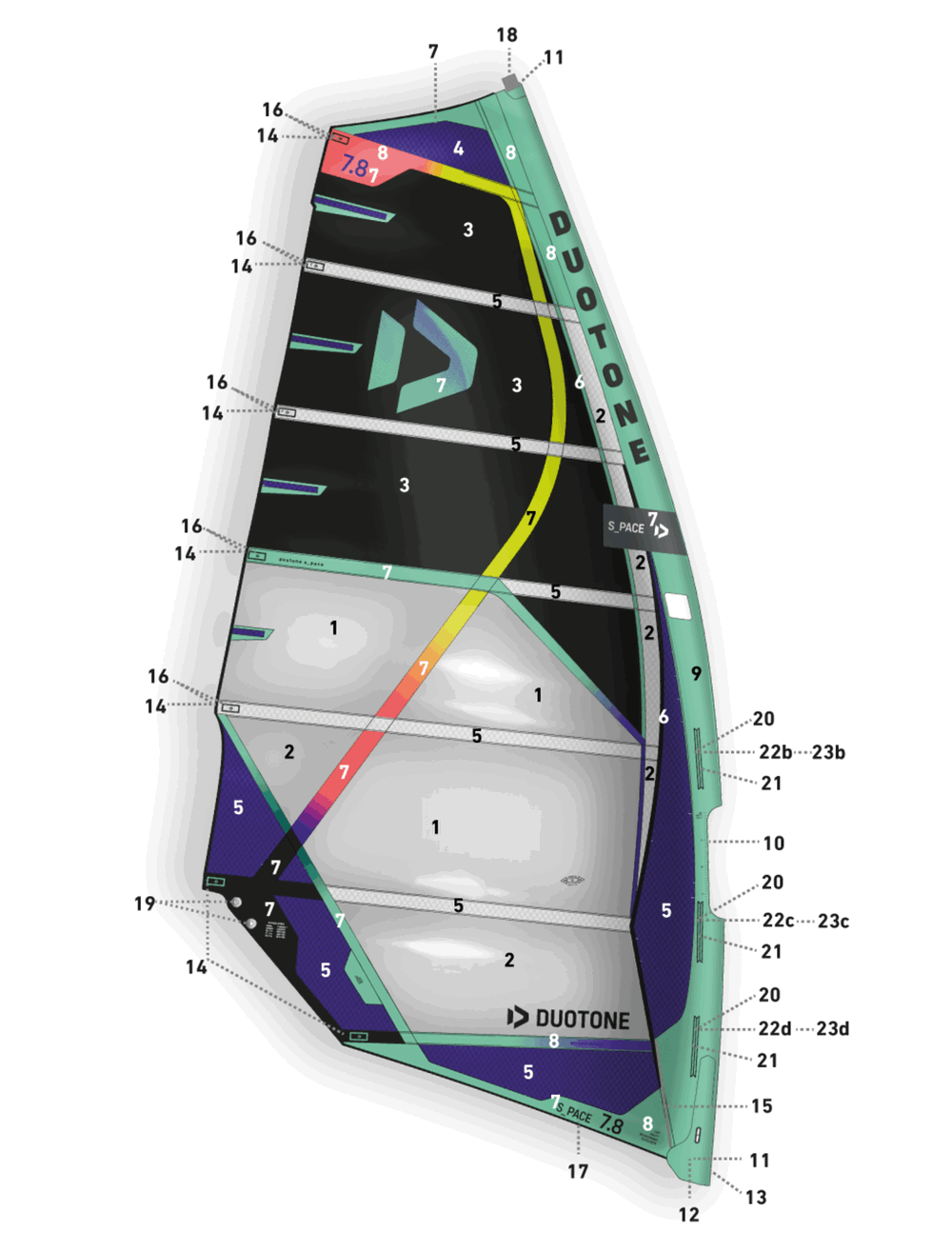 Spare parts for windsurf sails | DUOTONE Windsurfing