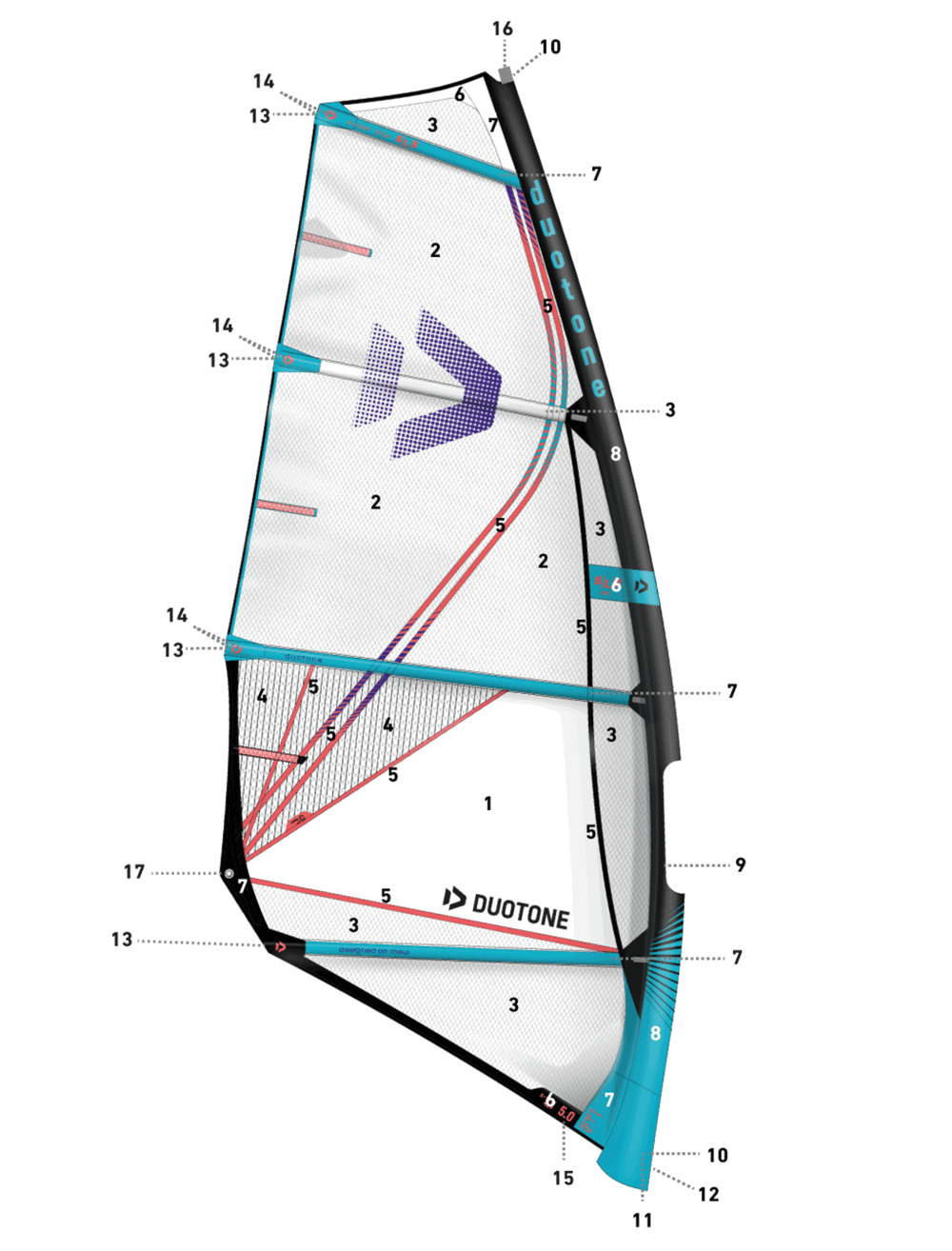Spare parts for windsurf sails | DUOTONE Windsurfing