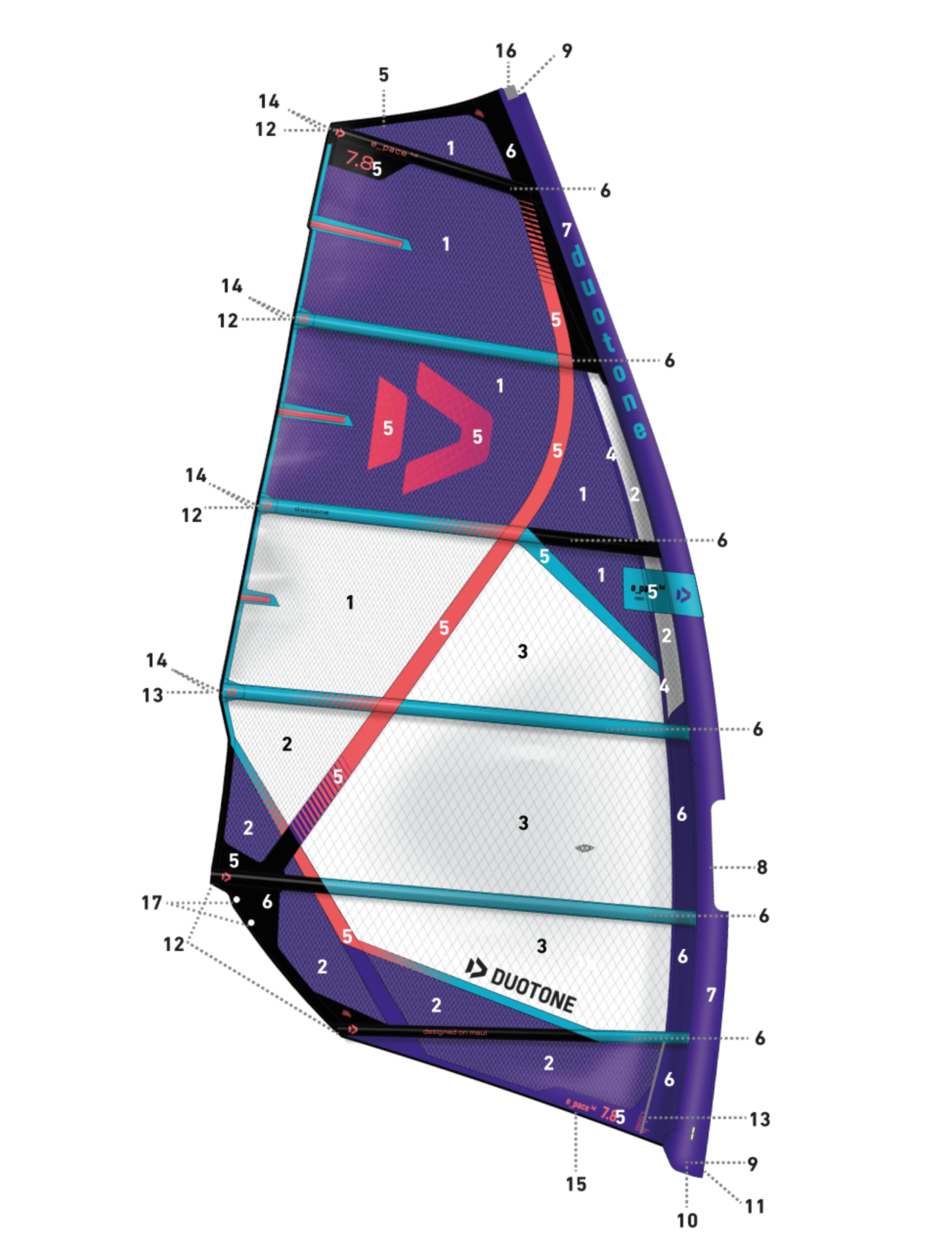 Spare parts for windsurf sails | DUOTONE Windsurfing