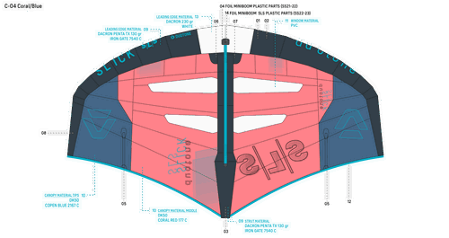 DUOTONE Wing Spare Parts ᐅ Find your spare parts!